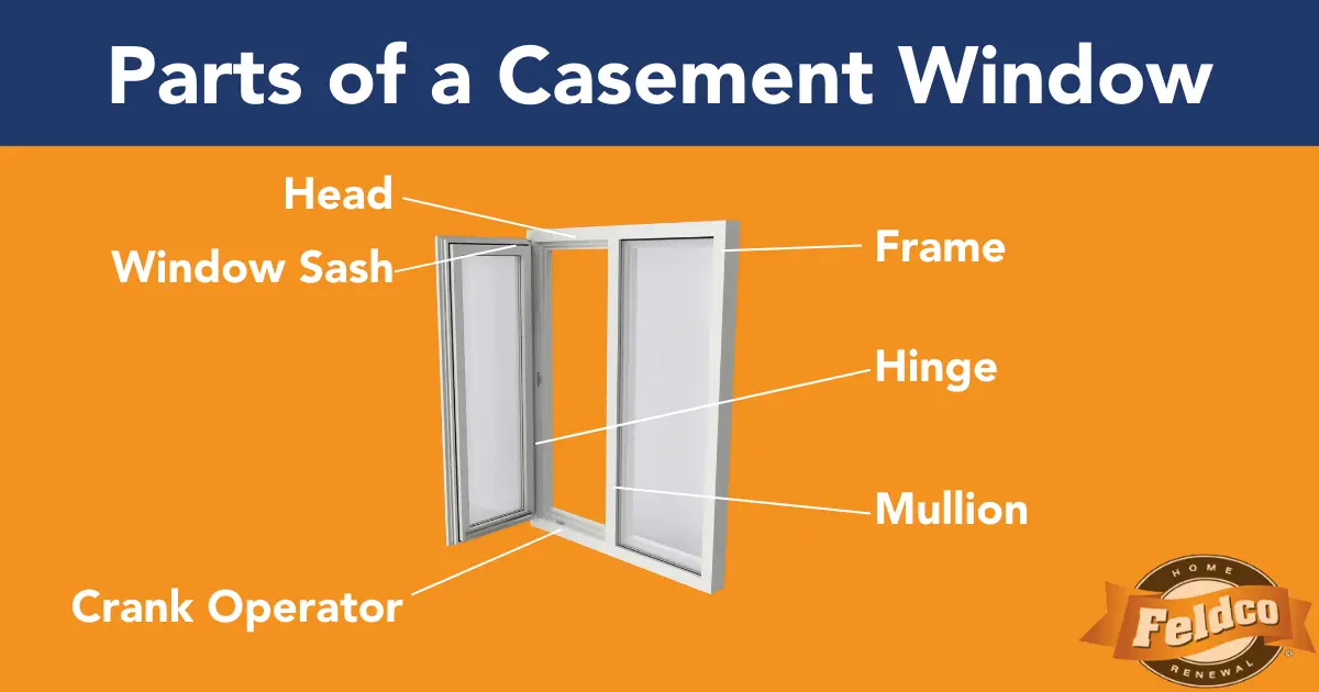 Parts of a Window: Complete Guide to Window Anatomy